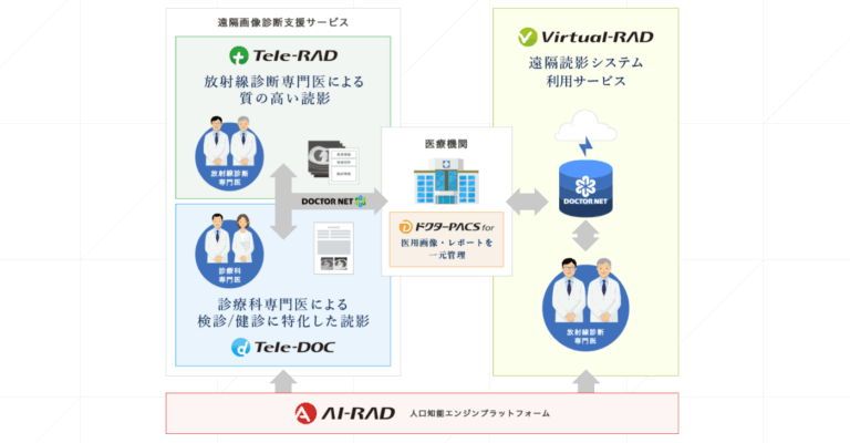 株式会社ドクターネット(Tele-RAD)の口コミや評判 │ 遠隔画像診断サービスおすすめ5選！口コミや評判をもとに徹底比較